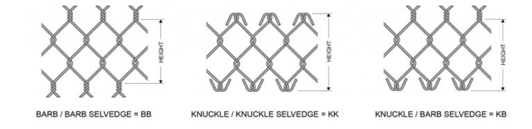 Chainwire Fencing - Superior Fences Group